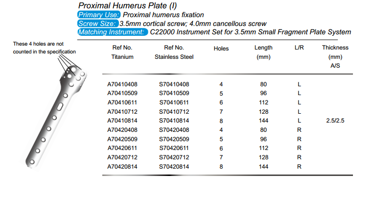 Proximal Humerus Plate (I)